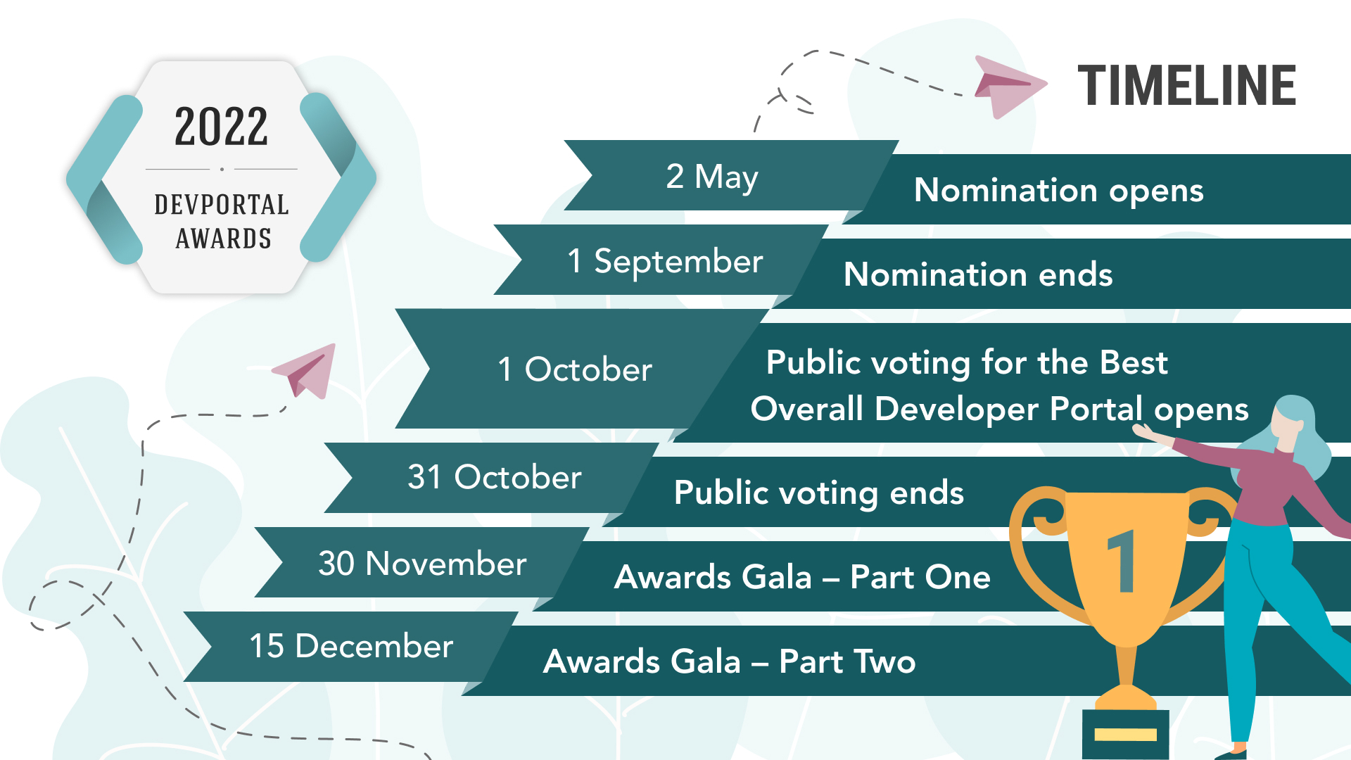 Timeline | DevPortal Awards